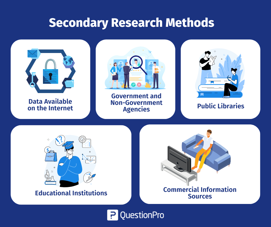 The Role of Secondary Data in Research: A Researcher’s Secret Weapon ...